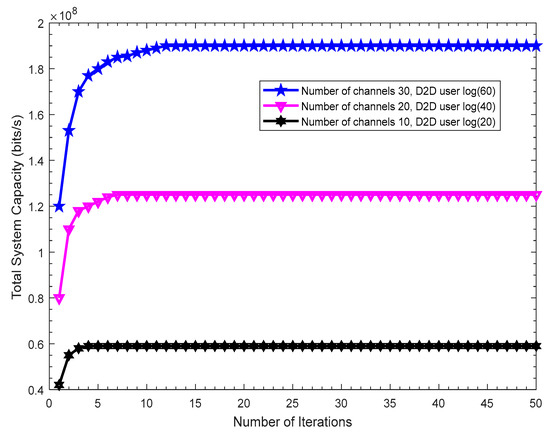 Applied Sciences Free Full Text An Efficient Resource Allocation Algorithm For Device To