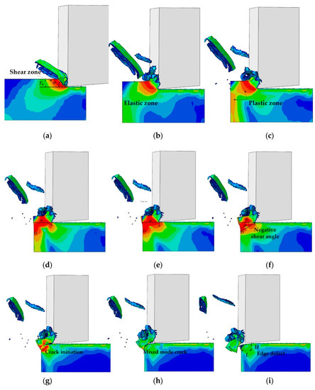 Experimental and Numerical Study of Edge Defects When Turning 17vol ...