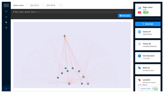 Pattern-Based and Visual Analytics for Visitor Analysis on Websites