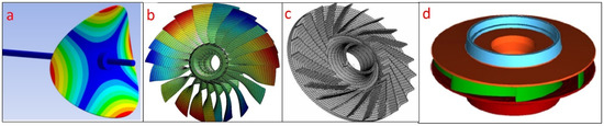 Applied Sciences | Free Full-Text | Experimental Measurements of the ...
