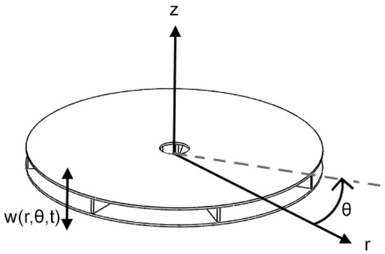 Experimental Measurements of the Natural Frequencies and Mode Shapes of ...