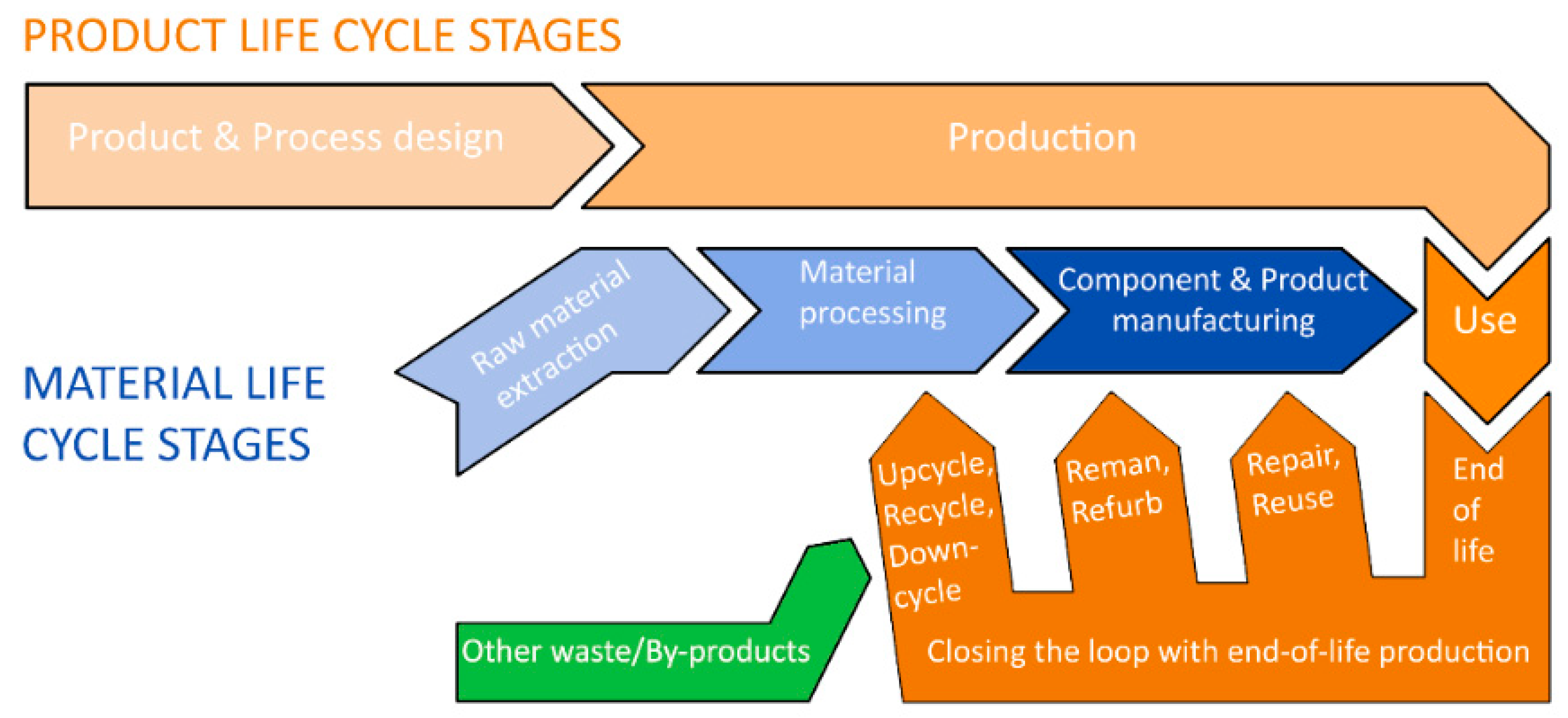The Potential of Additive Manufacturing in the Smart Factory Industrial ...