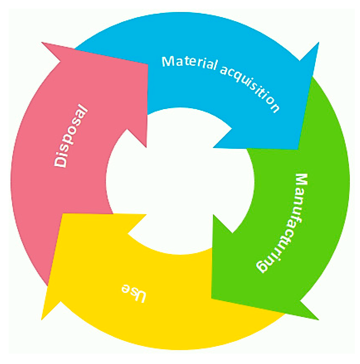 The Potential of Additive Manufacturing in the Smart Factory Industrial ...