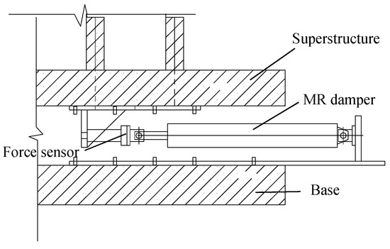 Experimental Investigation on Semi-Active Control of Base Isolation ...