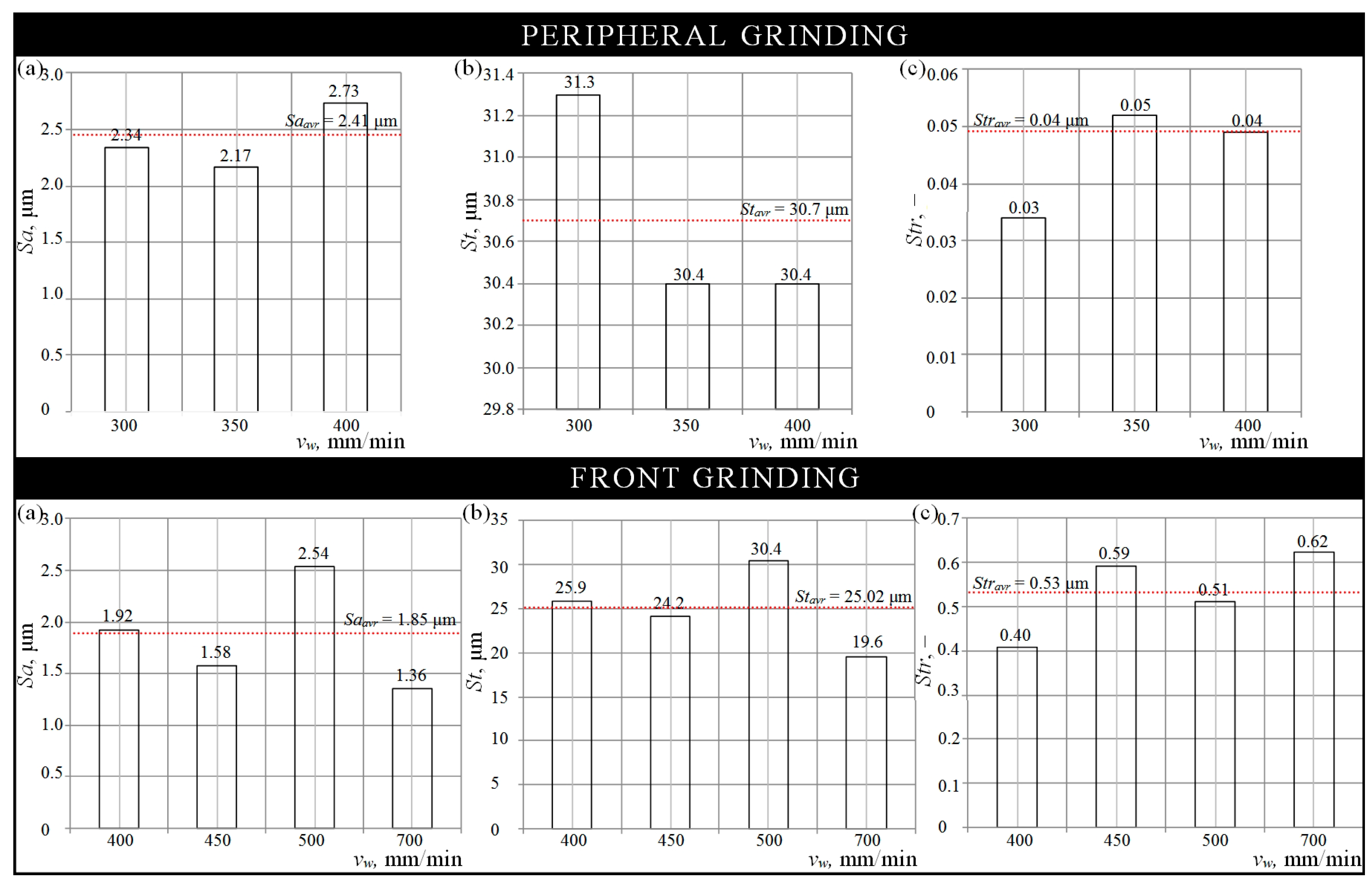 Analysis of a Feasibility Study of a Precision Grinding Process for ...