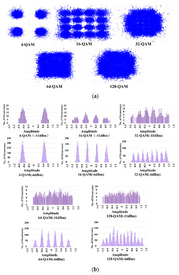 A Simple Joint Modulation Format Identification and OSNR Monitoring Scheme for IMDD OOFDM ...