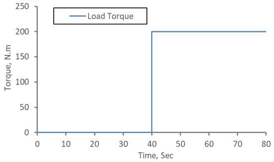 Applied Sciences | Free Full-Text | Engine Speed Control System for ...