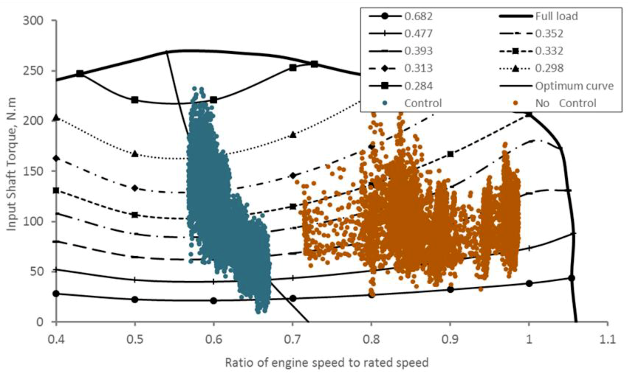 Engine Speed Control System for Improving the Fuel Efficiency of ...