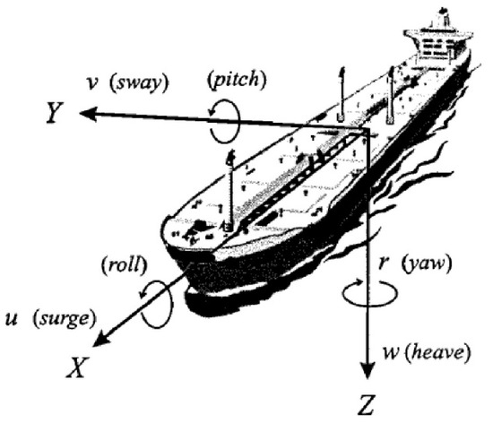 Applied Sciences | Free Full-Text | Adaptive Leader-Follower Formation ...