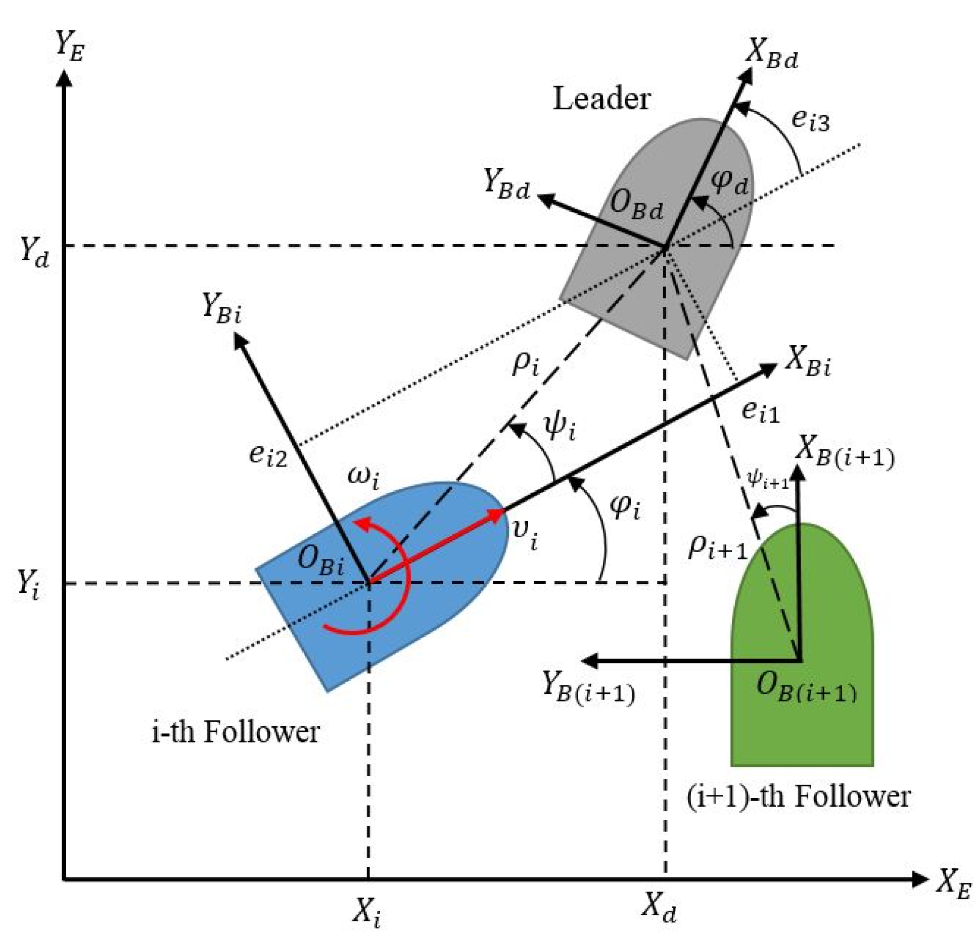 Adaptive Leader-Follower Formation Control of Under-actuated Surface ...