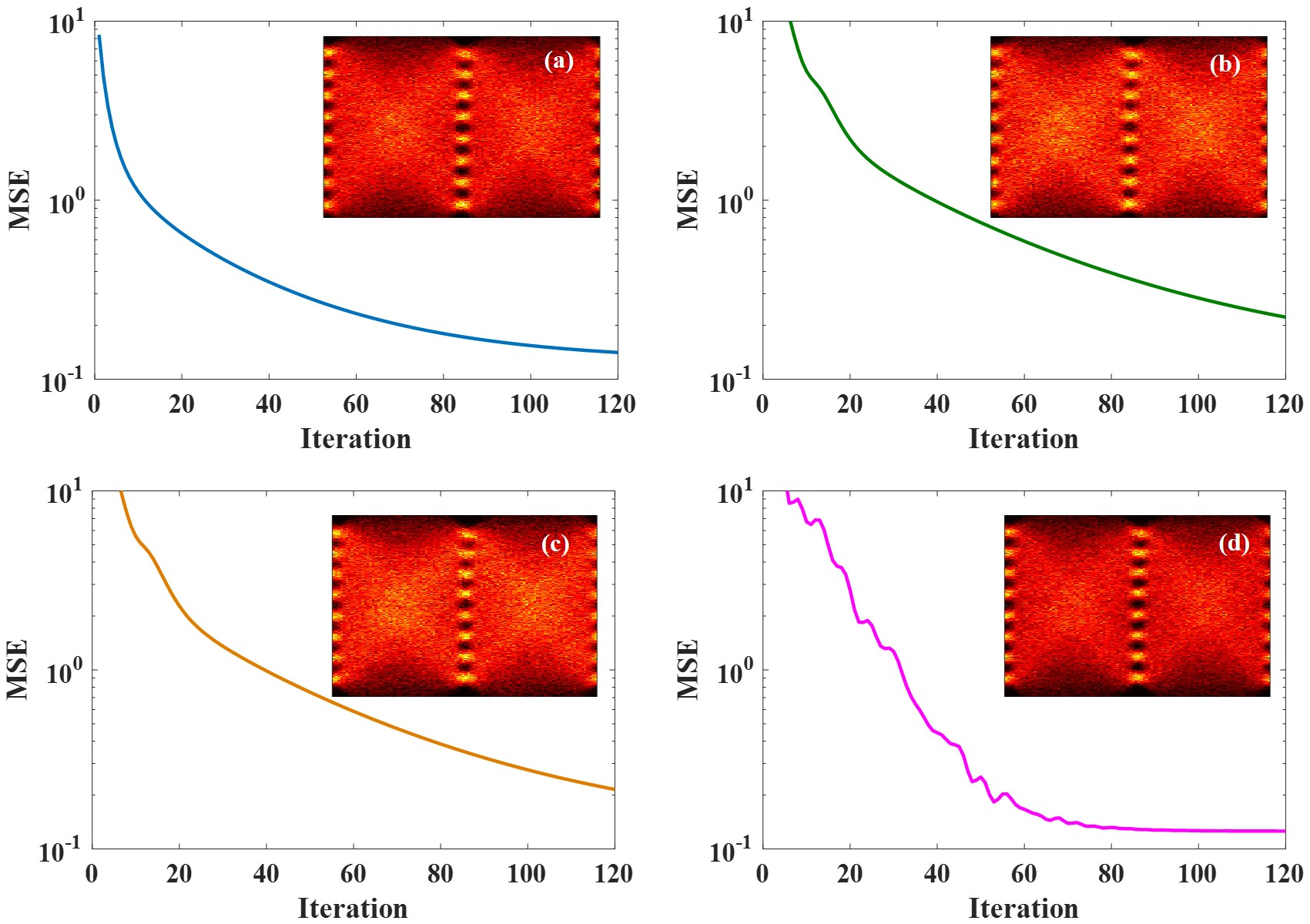 Applied Sciences | Free Full-Text | Optimization Algorithms of Neural Networks for Traditional ...