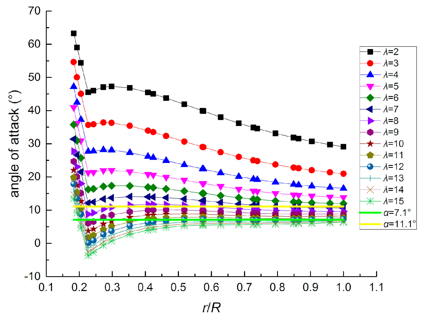 Aerodynamic Sensitivity Analysis for a Wind Turbine Airfoil in an Air ...