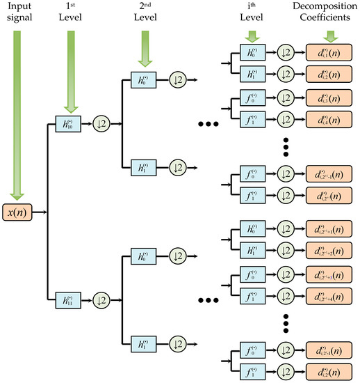 An Intelligent Milling Tool Wear Monitoring Methodology Based on Convolutional Neural Network ...