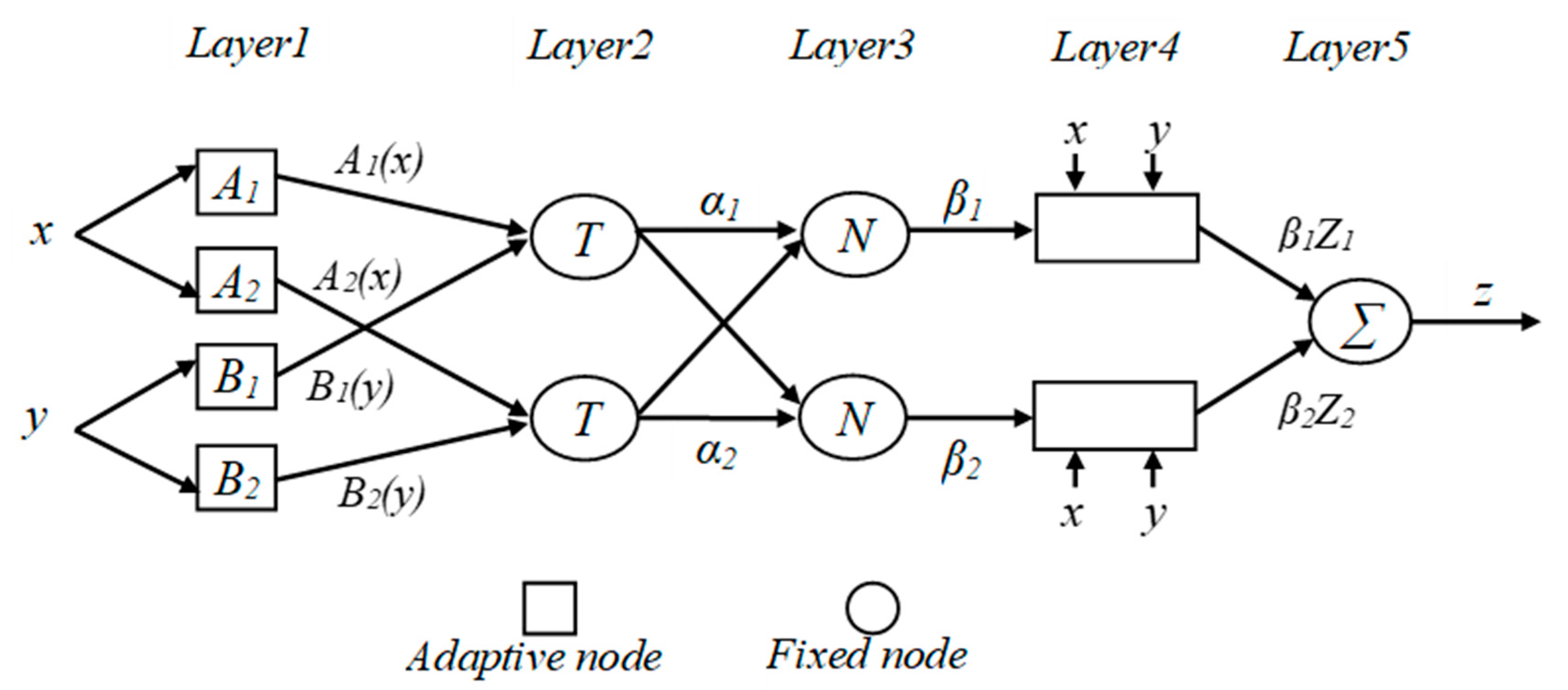 Applied Sciences | Free Full-Text | A Comparative Study of Regression ...