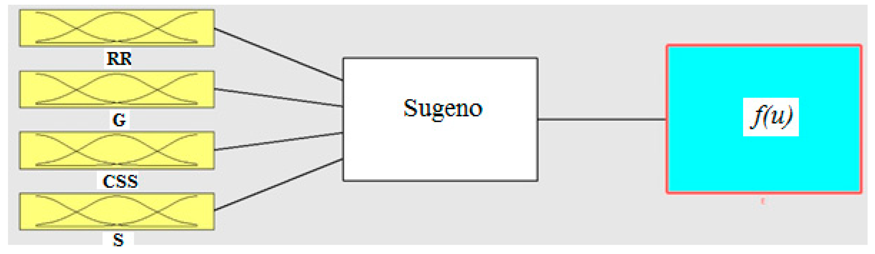 Applied Sciences | Free Full-Text | A Comparative Study of Regression ...