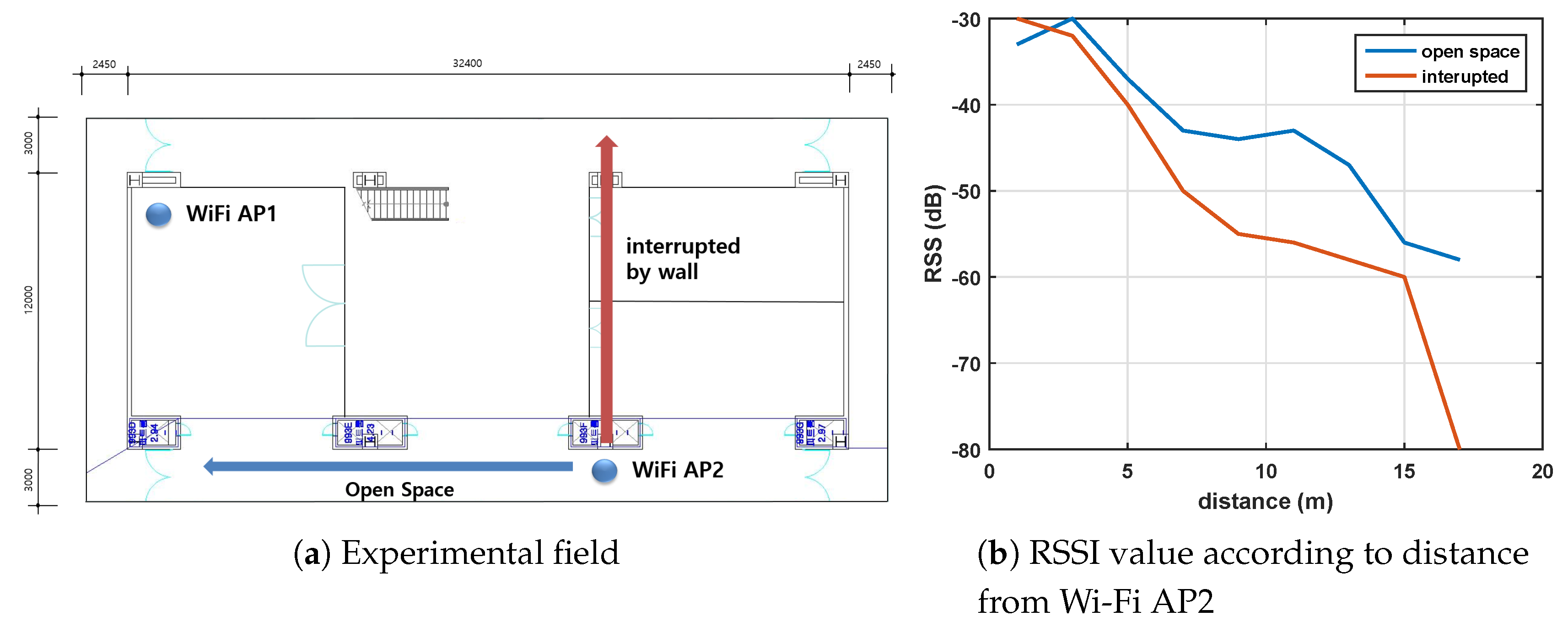 Applied Sciences | Free Full-Text | Indoor Localization Based on Wi-Fi Received Signal Strength ...