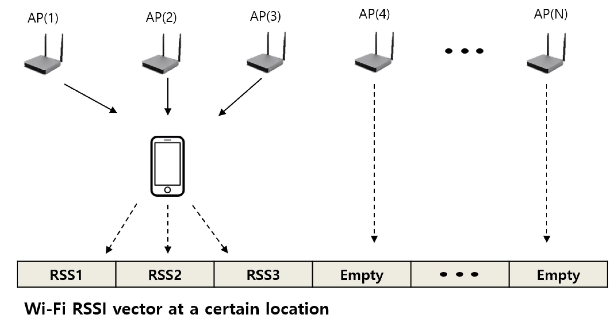 Applied Sciences | Free Full-Text | Indoor Localization Based on Wi-Fi ...