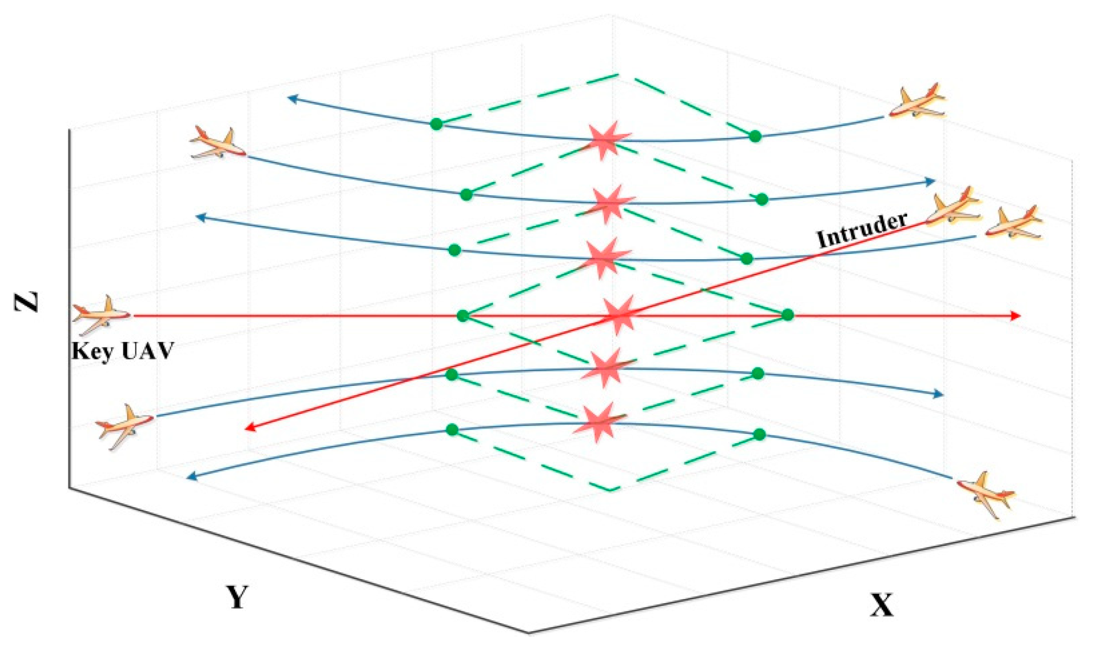 Cooperative Multi-UAV Collision Avoidance Based on a Complex Network
