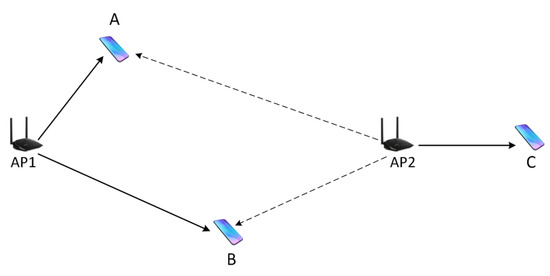Dynamic Carrier-Sense Threshold Selection for Improving Spatial Reuse in Dense Wireless LANs