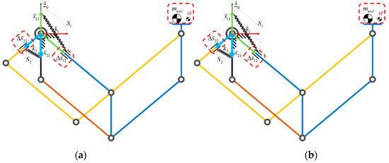 A Static Balancing Method for Variable Payloads by Combination of a Counterweight and Spring and ...