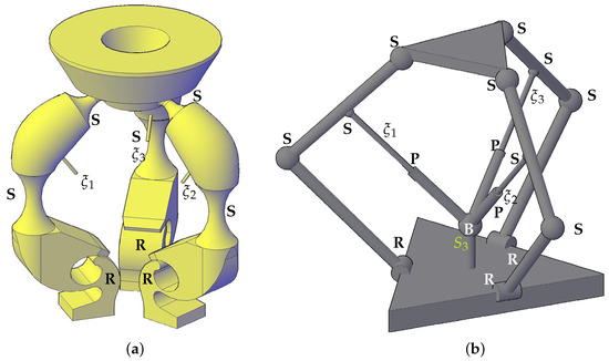 A New Concept Compliant Platform with Spatial Mobility and Remote Actuation