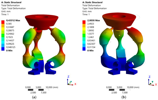 A New Concept Compliant Platform with Spatial Mobility and Remote Actuation