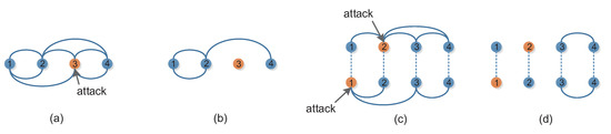 Optimal Disintegration Strategy in Multiplex Networks under Layer Node-Based Attack