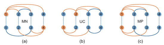 Optimal Disintegration Strategy in Multiplex Networks under Layer Node-Based Attack