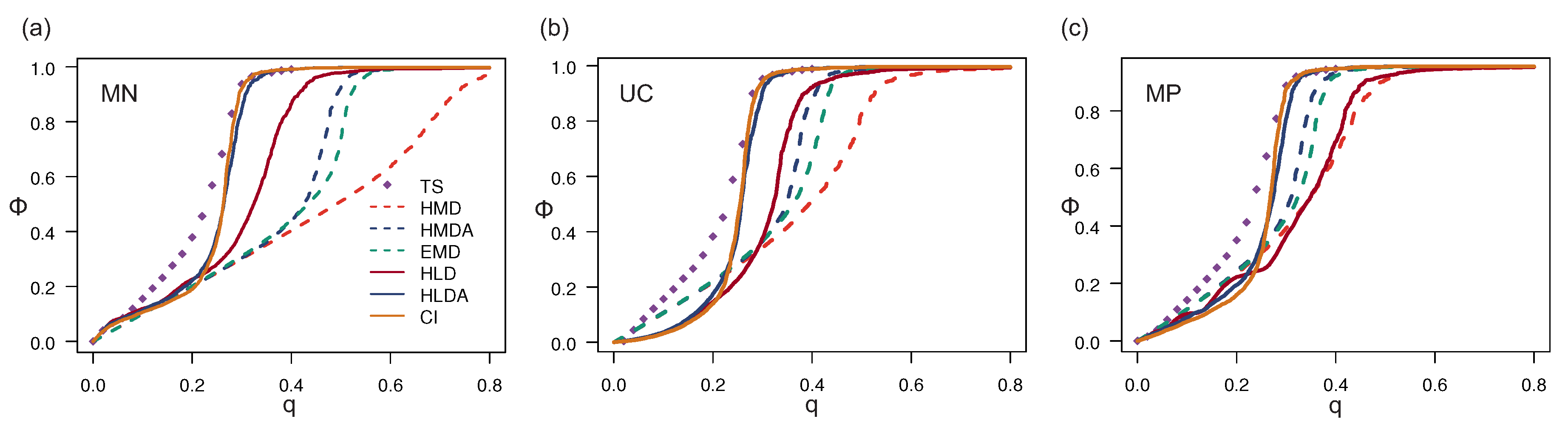 Optimal Disintegration Strategy in Multiplex Networks under Layer Node ...