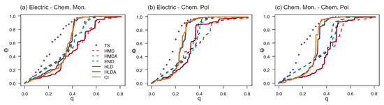 Optimal Disintegration Strategy in Multiplex Networks under Layer Node-Based Attack