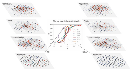 Optimal Disintegration Strategy in Multiplex Networks under Layer Node-Based Attack