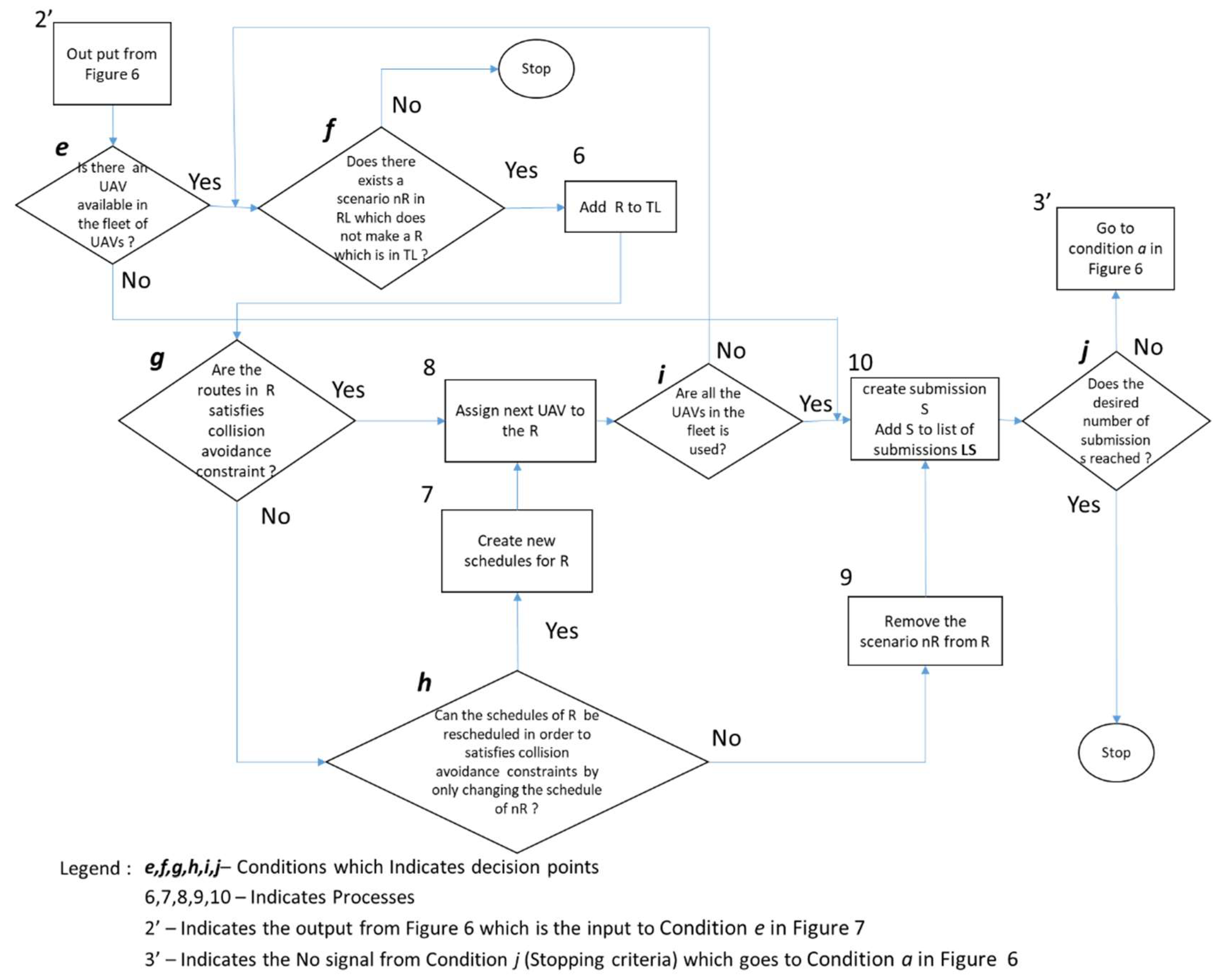 A Solution Approach for UAV Fleet Mission Planning in Changing Weather ...