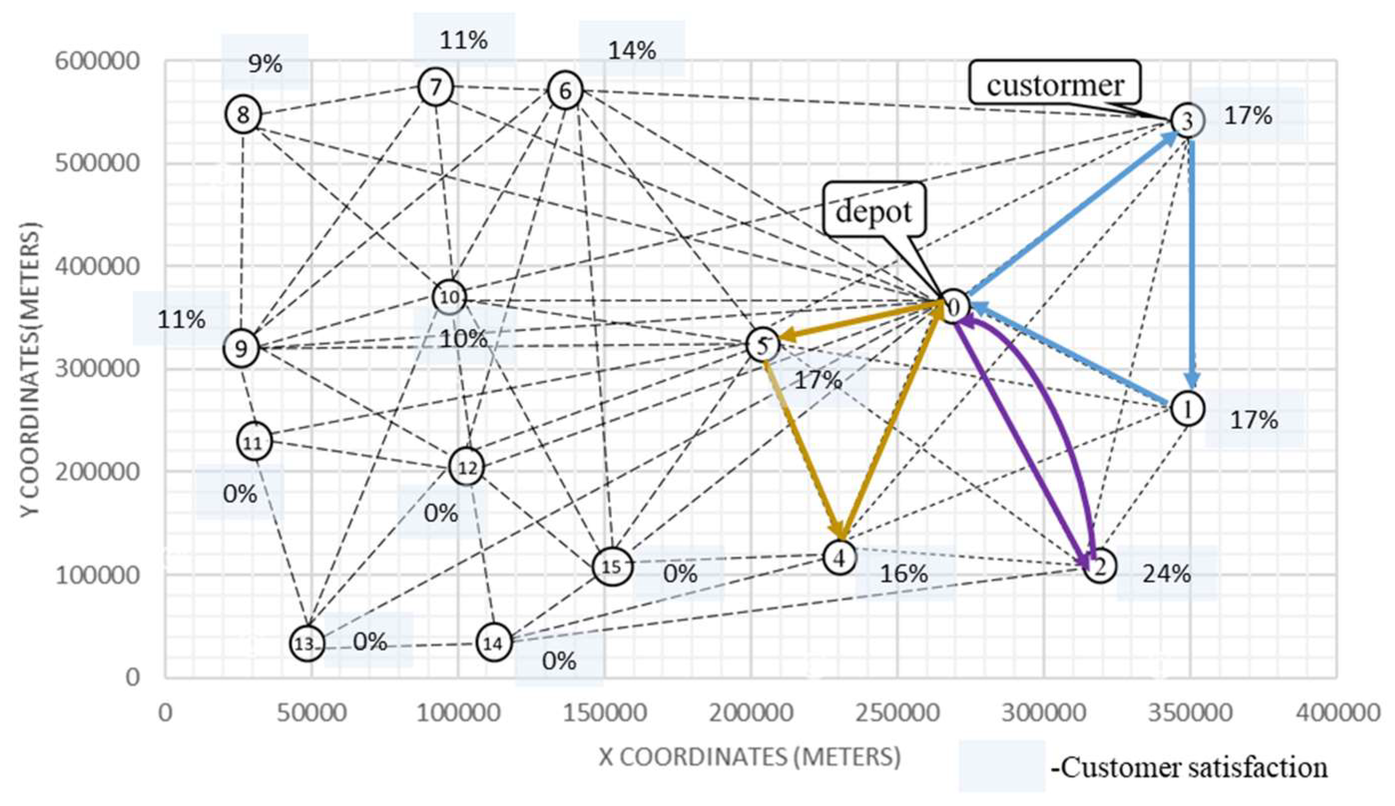 A Solution Approach for UAV Fleet Mission Planning in Changing Weather ...