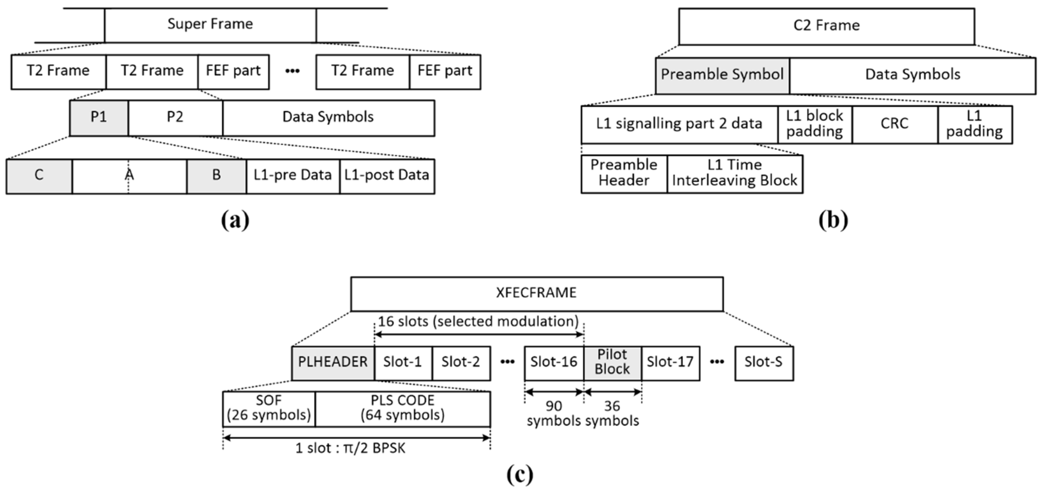 Integrated DVB-X2 Receiver Architecture with Common Acceleration Engine