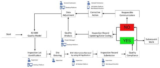 A Web-Based BIM–AR Quality Management System for Structural Elements