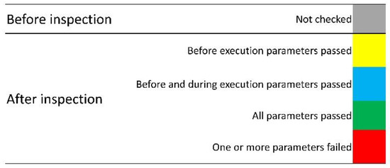 A Web-Based BIM–AR Quality Management System for Structural Elements