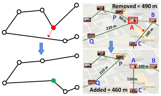Which Local Search Operator Works Best for the Open-Loop TSP?