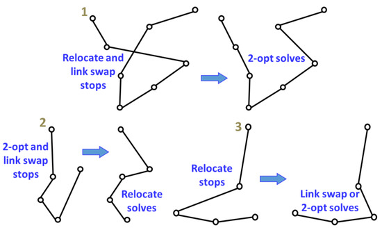 Which Local Search Operator Works Best for the Open-Loop TSP?