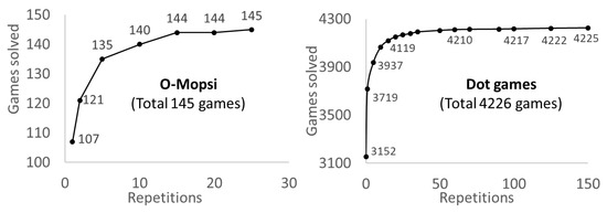 Which Local Search Operator Works Best for the Open-Loop TSP?