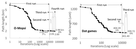 Which Local Search Operator Works Best for the Open-Loop TSP?