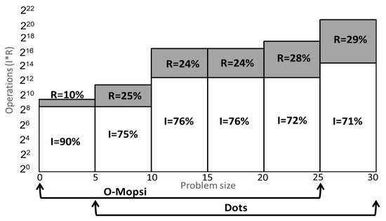 Which Local Search Operator Works Best for the Open-Loop TSP?