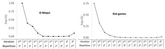 Which Local Search Operator Works Best for the Open-Loop TSP?
