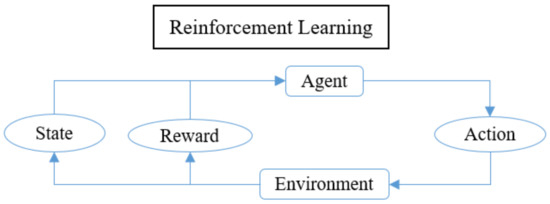 Applied Sciences | Free Full-Text | Control Strategy of a Hybrid ...