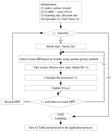 Control Strategy of a Hybrid Renewable Energy System Based on ...