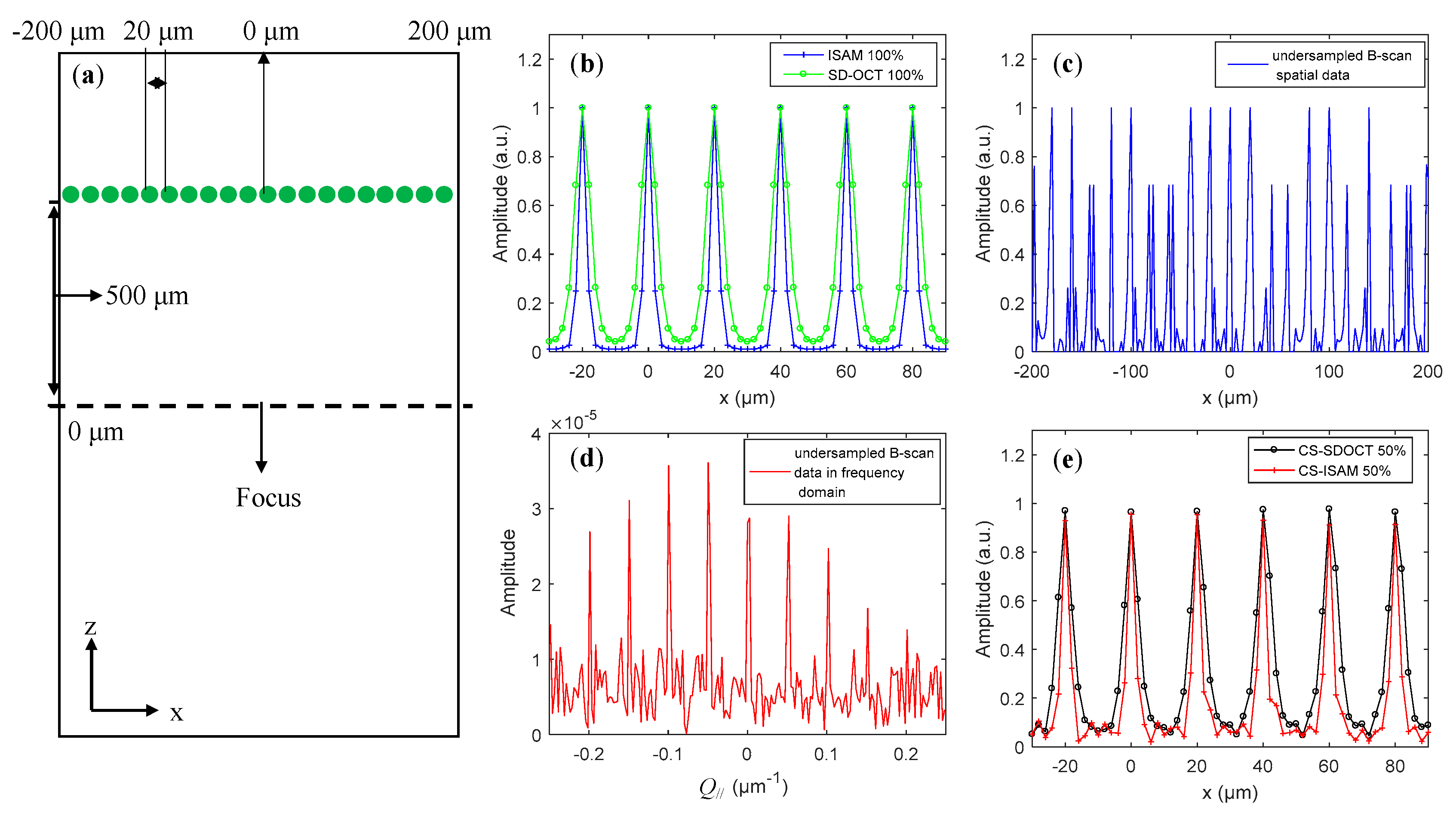Applied Sciences Free Full Text Combination Of 2d Compressive