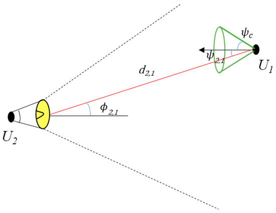 Performance Analysis of Cooperative Non-Orthogonal Multiple Access in Visible Light Communication