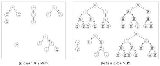 Limited Search Space-Based Algorithm for Dual Resource Constrained Scheduling Problem with ...