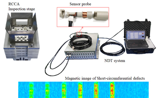 Applied Sciences | Free Full-Text | Electromagnetic Testing of Rod ...