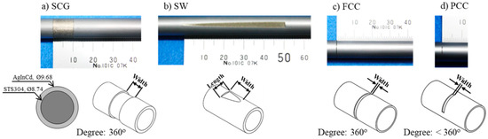 Electromagnetic Testing of Rod Cluster Control Assemblies in Pressured ...