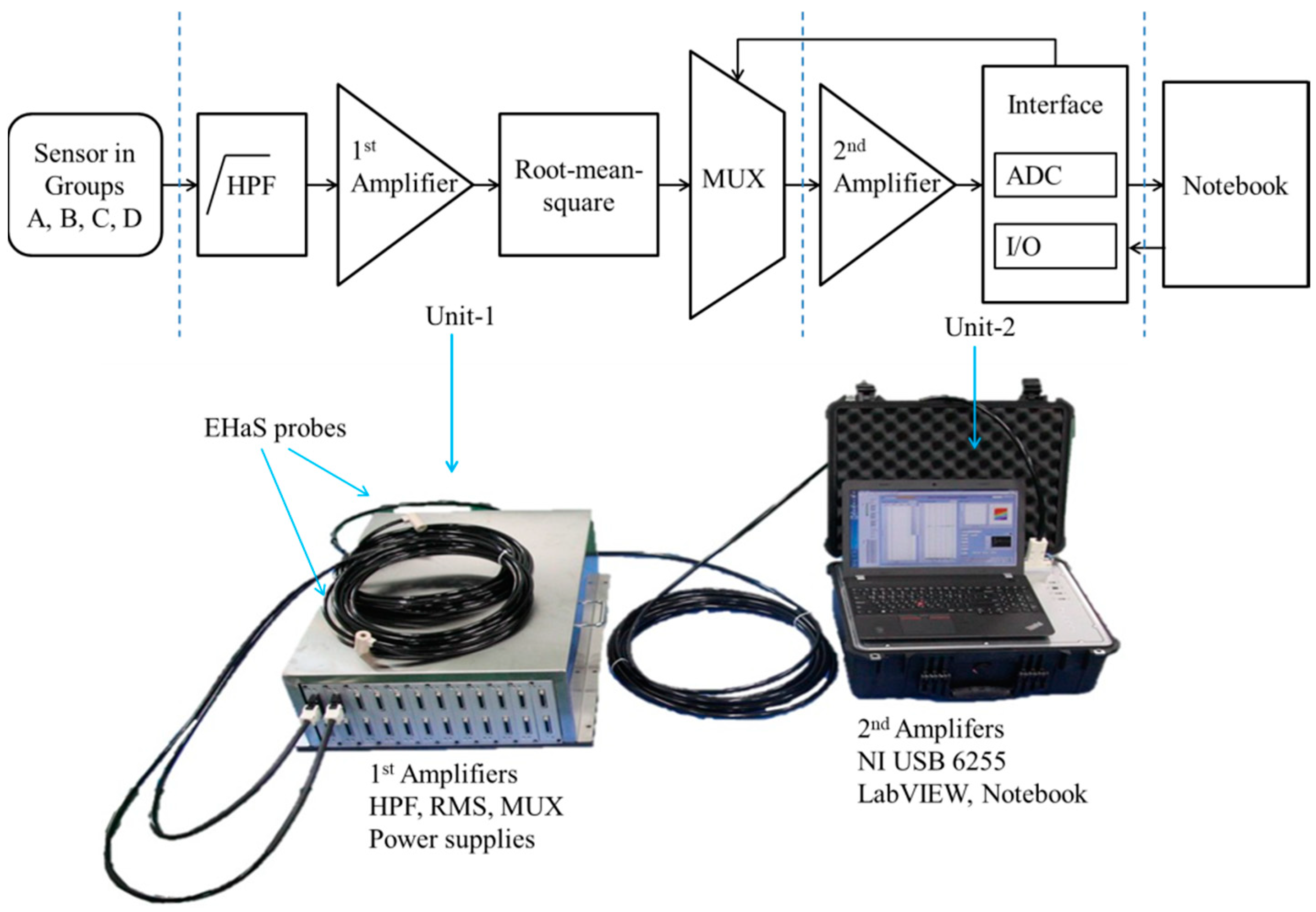 Electromagnetic Testing of Rod Cluster Control Assemblies in Pressured ...